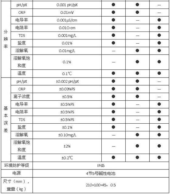 酸度计,PH计,电导率仪,离子计,溶解氧仪,自动滴定仪,在线监测,水质监测仪器