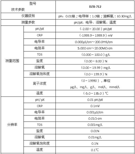酸度计,PH计,电导率仪,离子计,溶解氧仪,自动滴定仪,在线监测,水质监测仪器